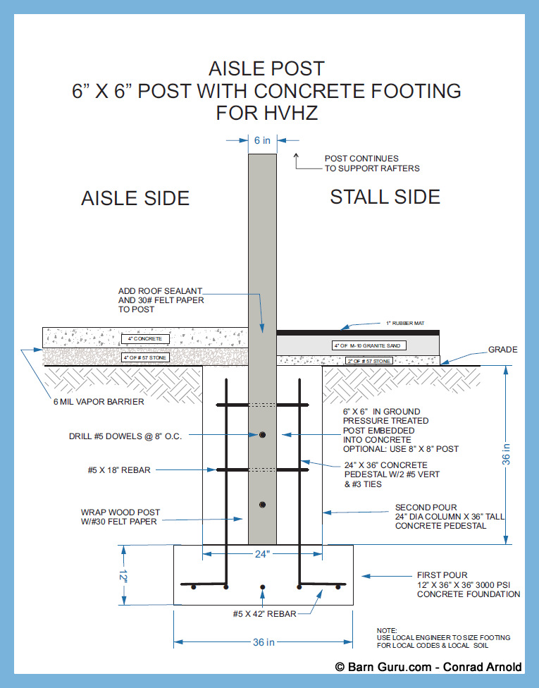Concrete Block Horse Barn Plans