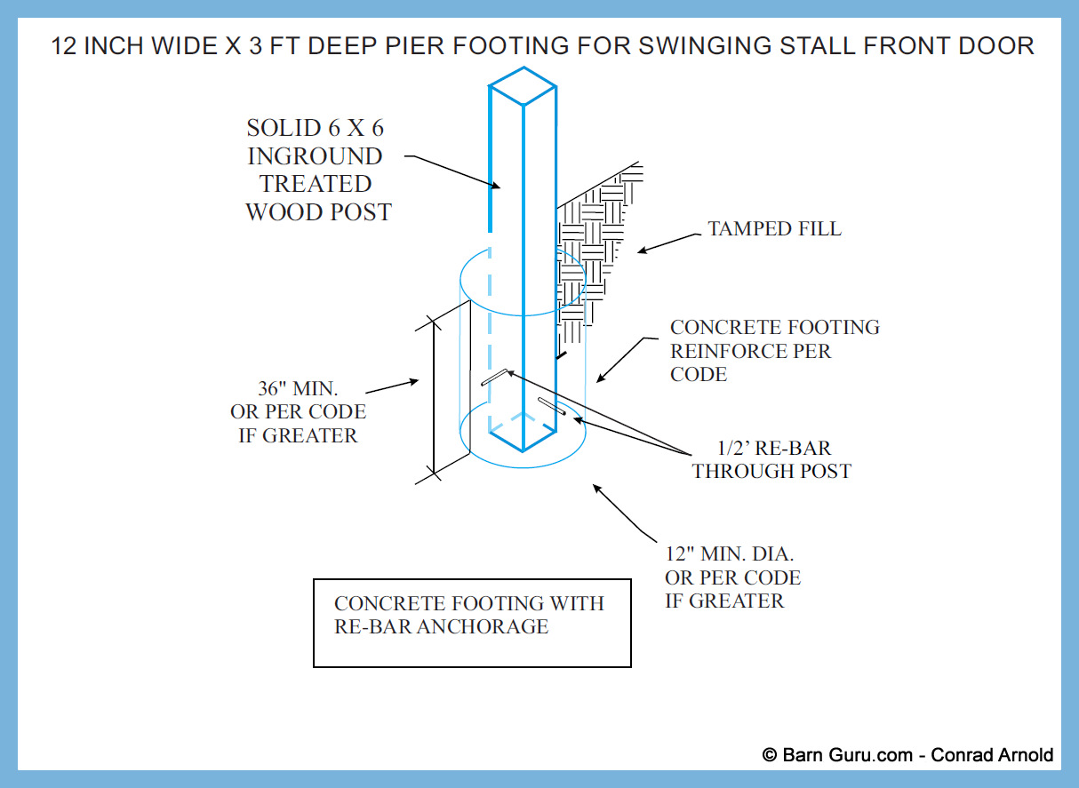 Concrete Block Horse Barn Plans